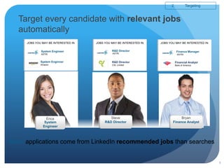 Astri linkedin presentation | PPT