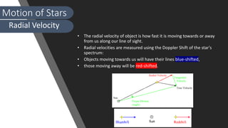 Geodetic Astronomy - MOTION IN THE HEAVENS - EARTH, SUN AND STARS | PDF