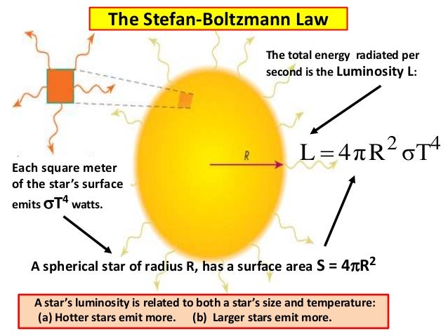 Benjamin Constant Astronomy Amp Stargazing Accuweather For