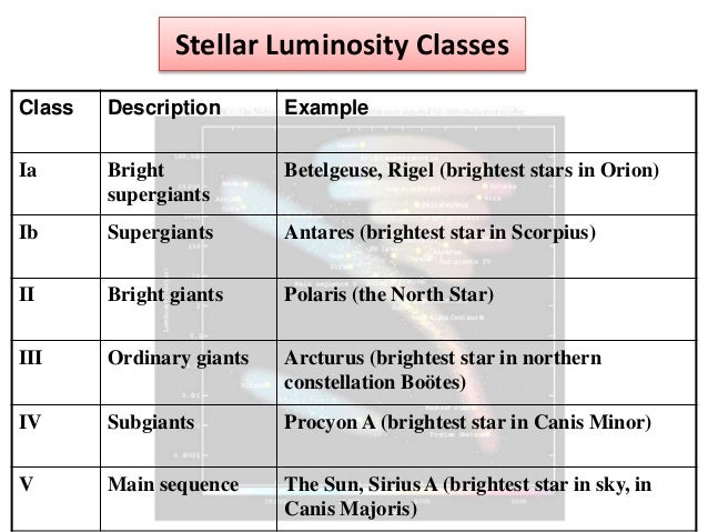 Astonishing Astronomy 101 - Chapter 17