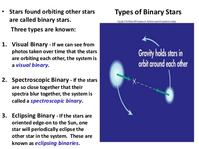 Astronomers Identify Binary System Believed To Have