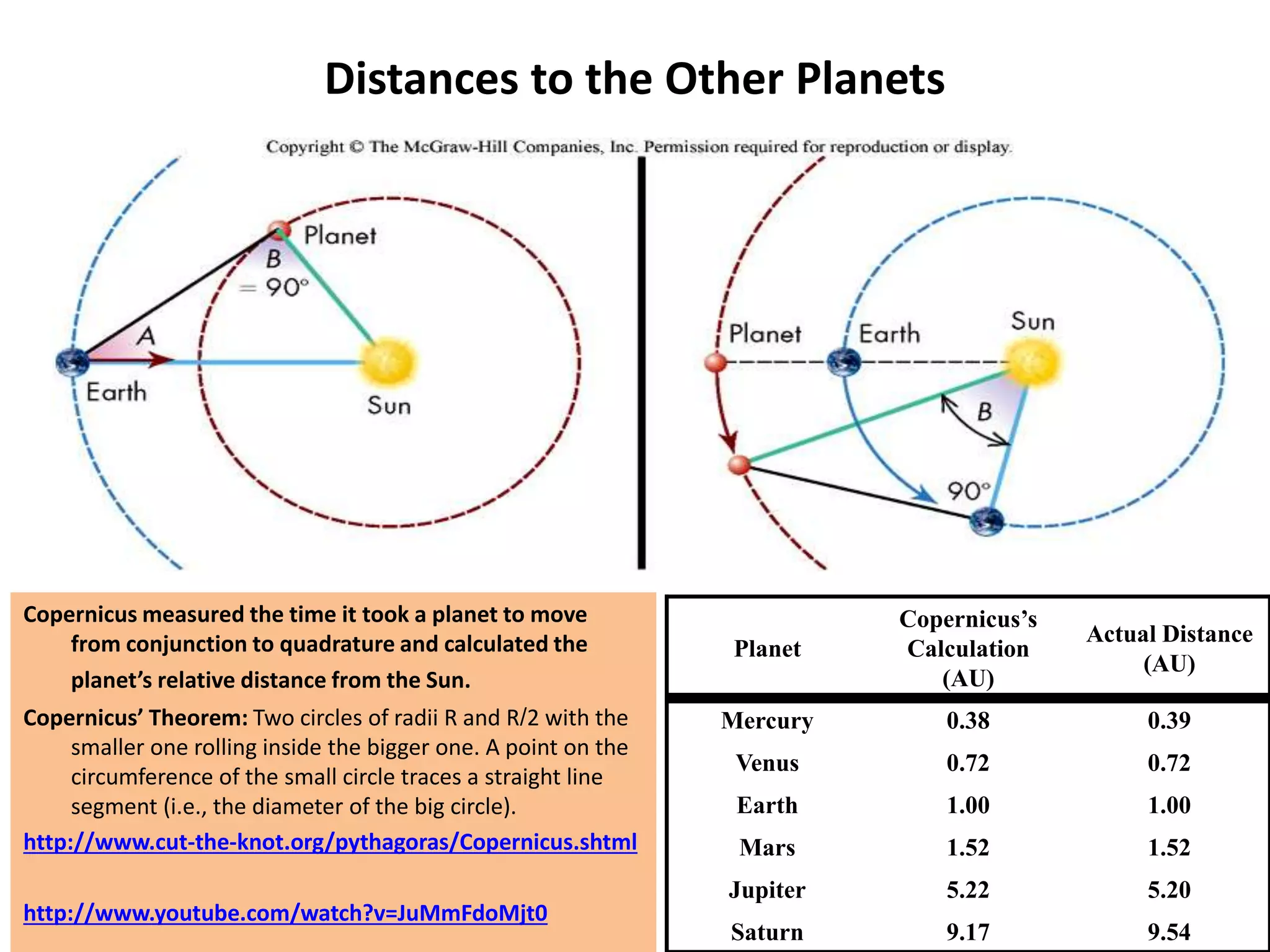 Astonishing Astronomy 101 - Chapter 2 | PPTX | Geography | Science