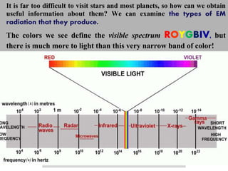 Astonishing Astronomy 101 - Chapter 3 | PPTX