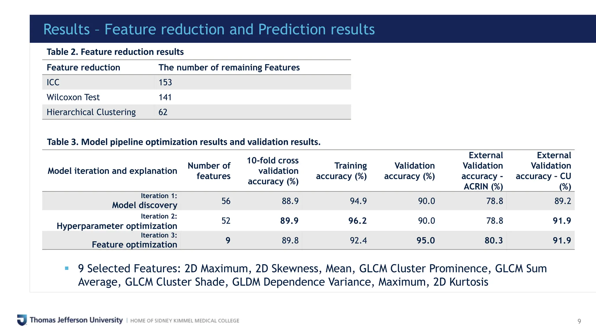Novel Functional Radiomics for Prediction of Cardiac PET Avidity in ...