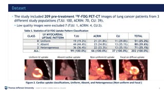 Novel Functional Radiomics for Prediction of Cardiac PET Avidity in ...