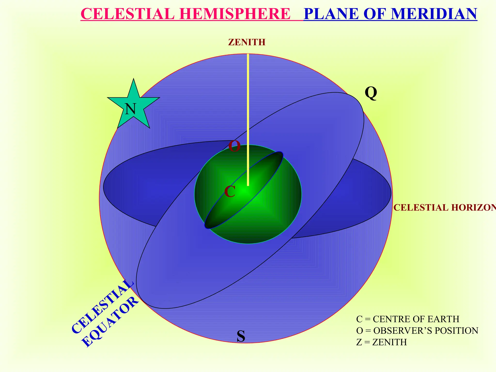 ASTRO3_1.PPT astro navigation ppt for study | PPT