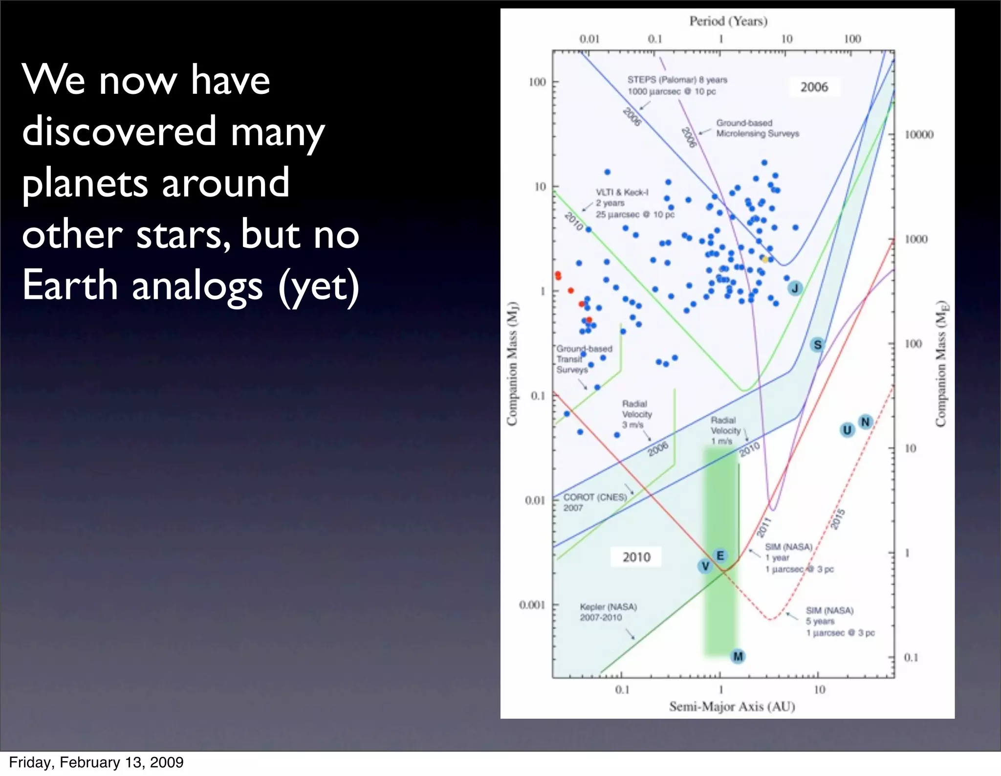 Astrobiology: Life on other planets | ZIP