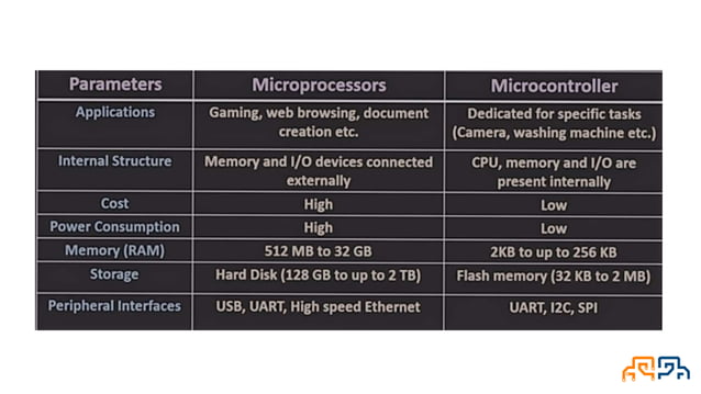 AstroBot session 1 (introduction to Embedded systems)