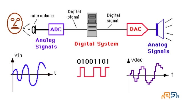 AstroBot session 1 (introduction to Embedded systems)