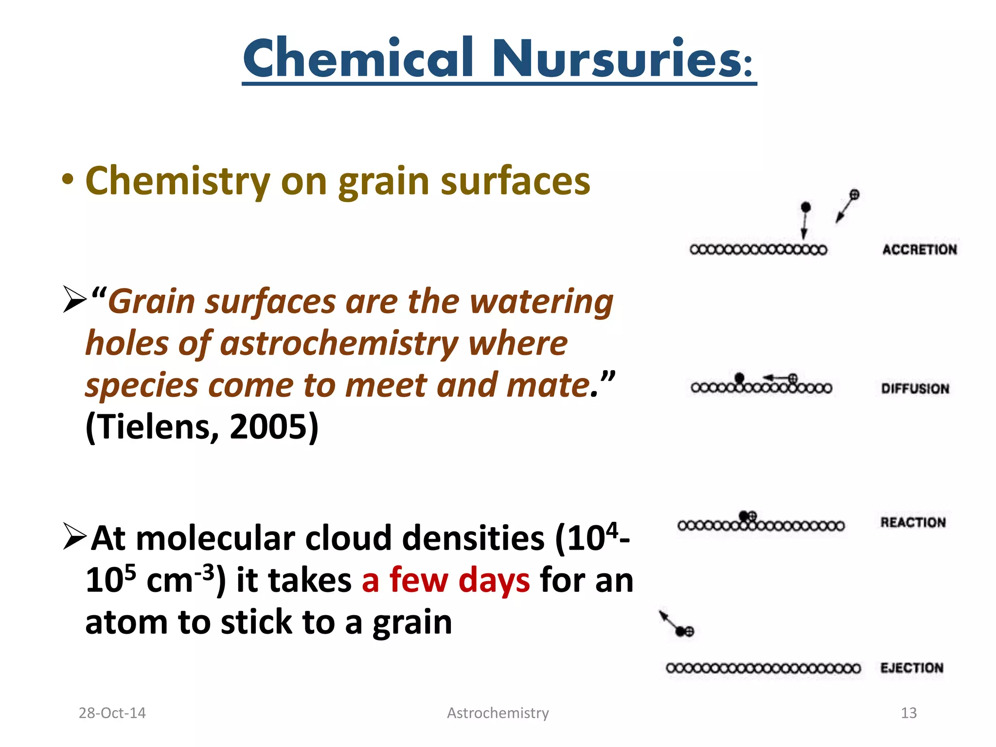 Astrochemistry | PPTX