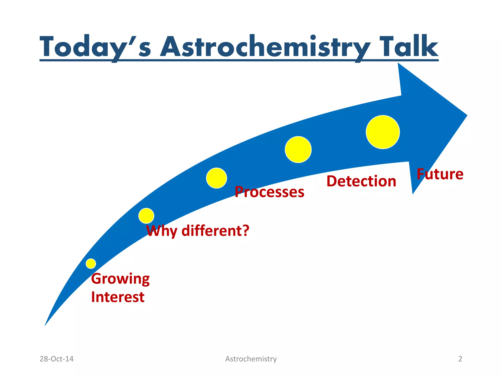 Astrochemistry | PPTX