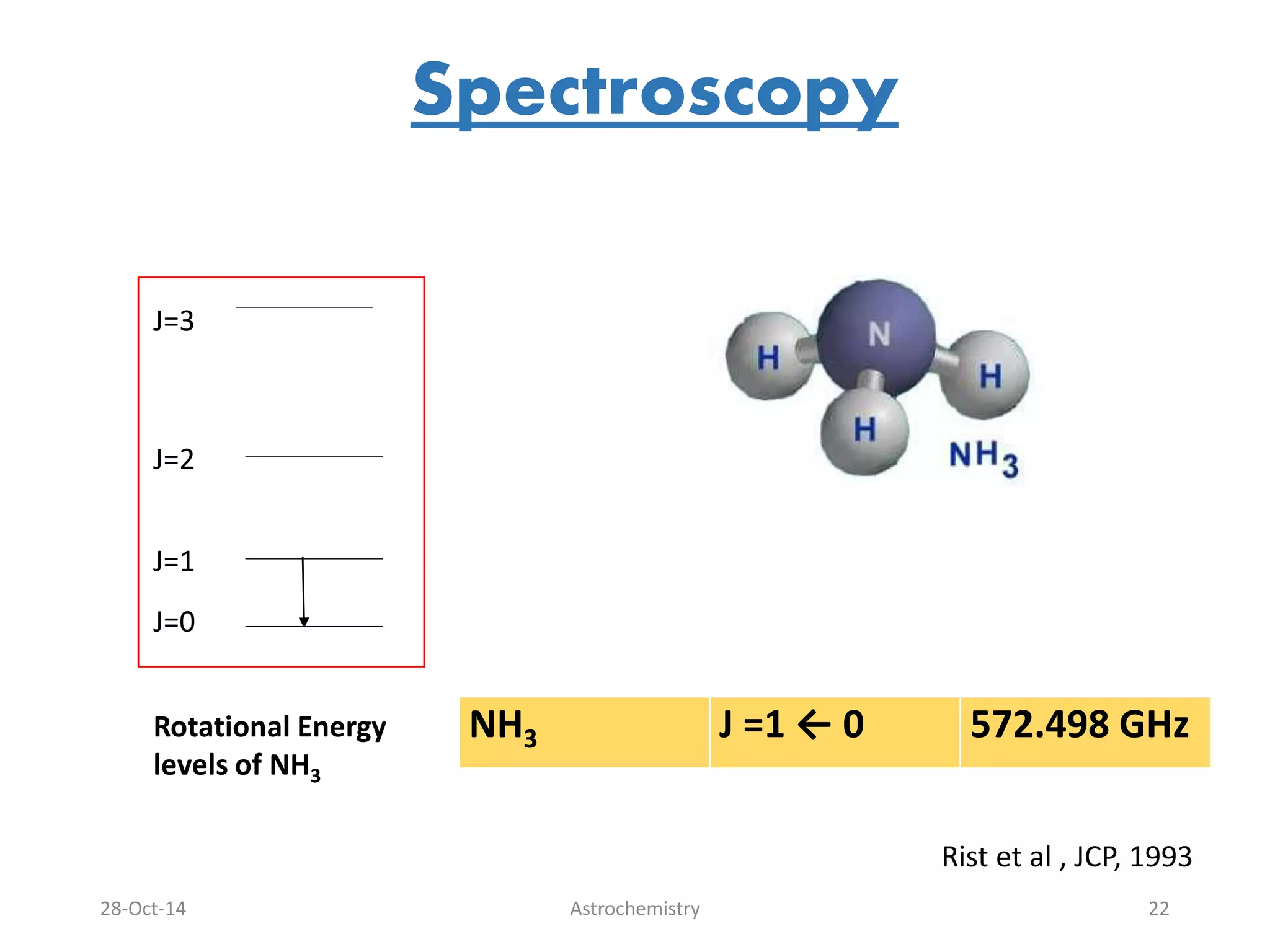 Astrochemistry | PPTX