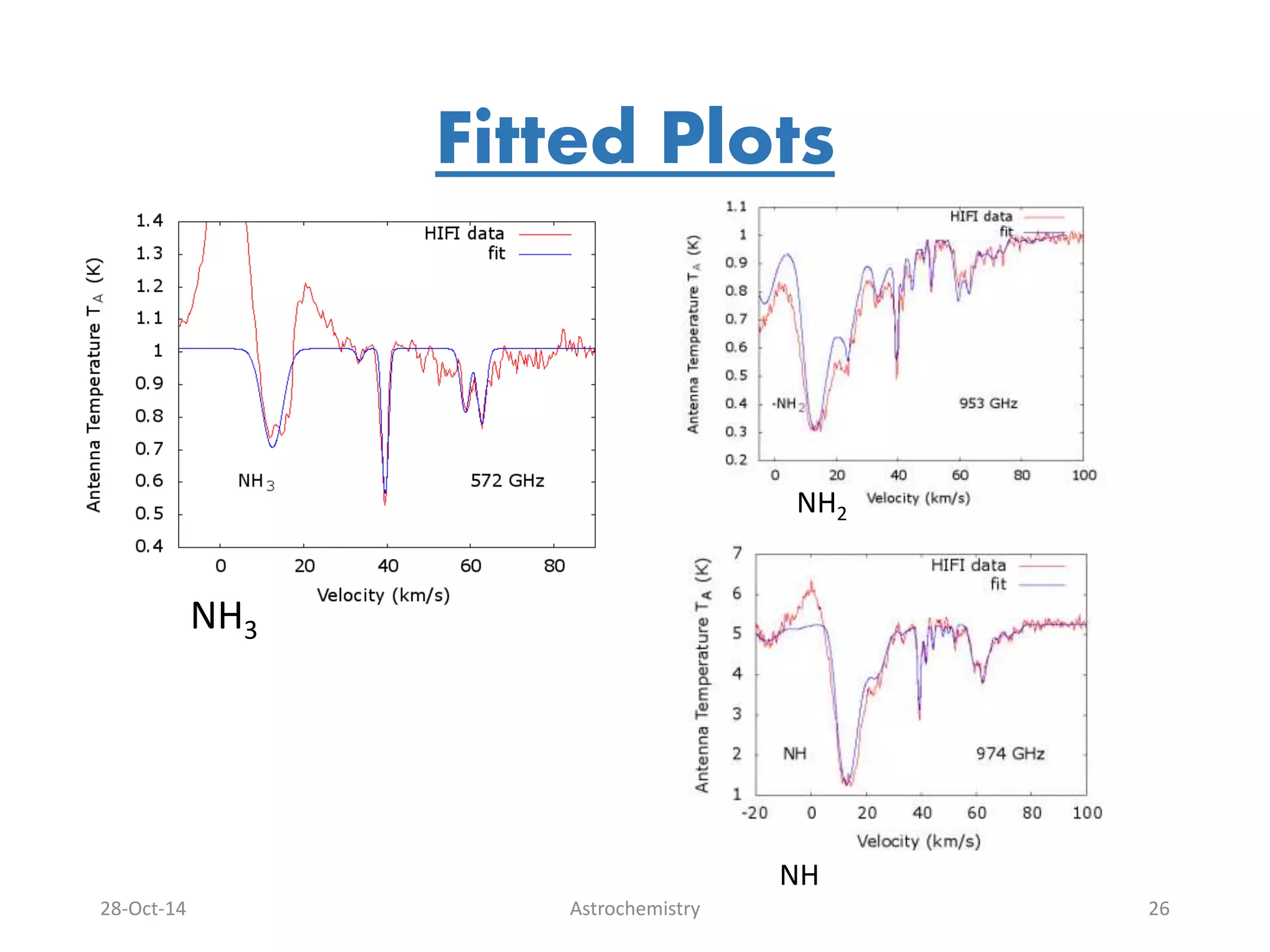 Astrochemistry | PPTX