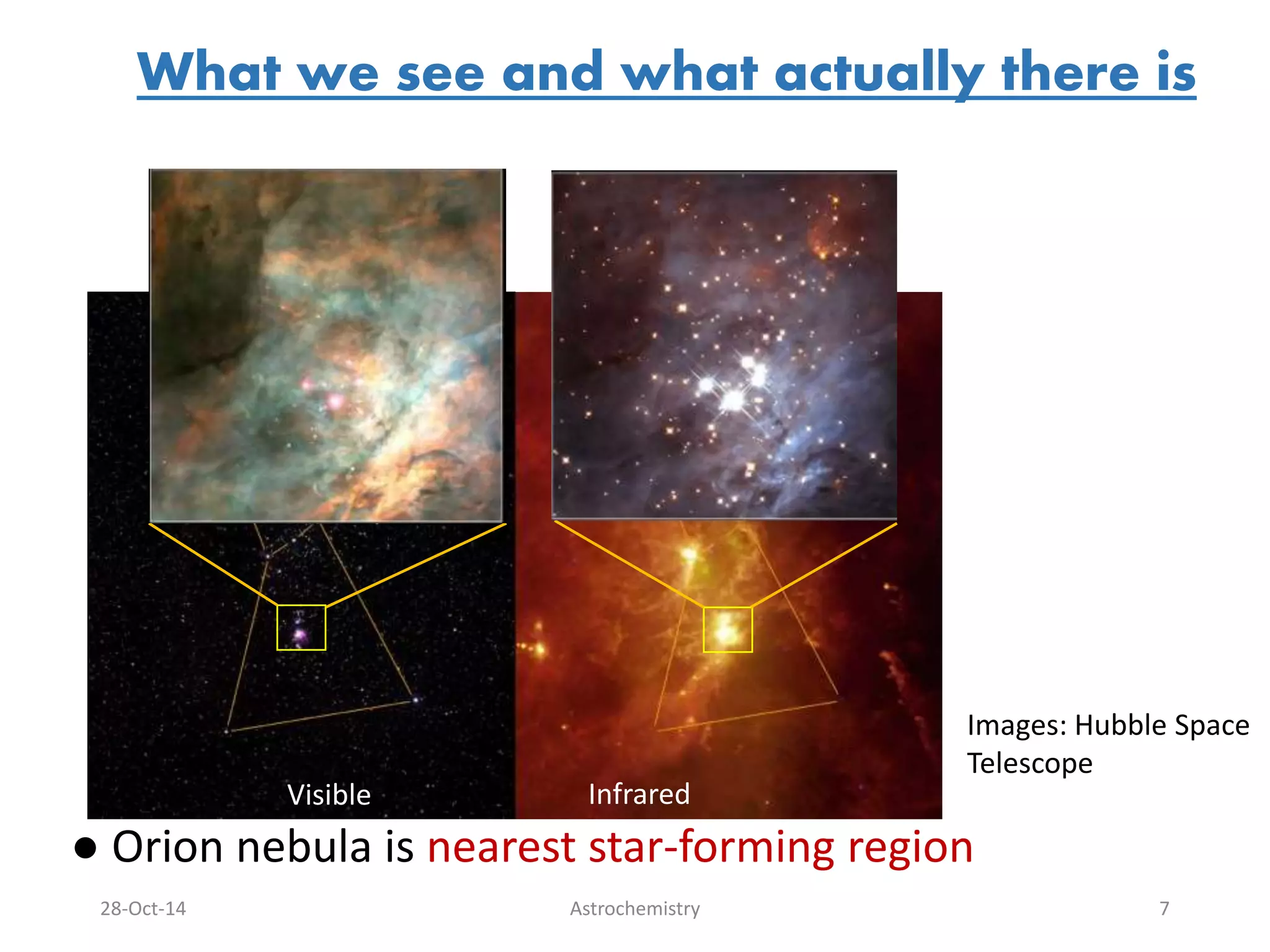 Astrochemistry | PPTX