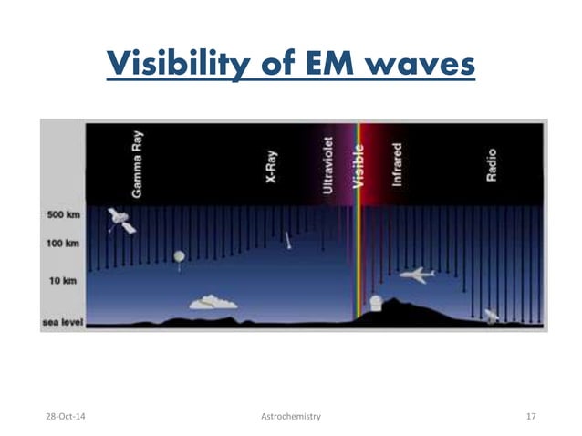 Astrochemistry | PPTX | Chemistry | Science