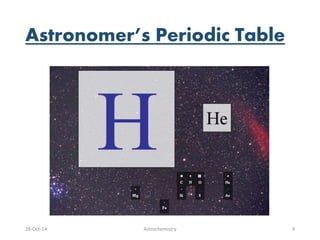 Astrochemistry | PPT
