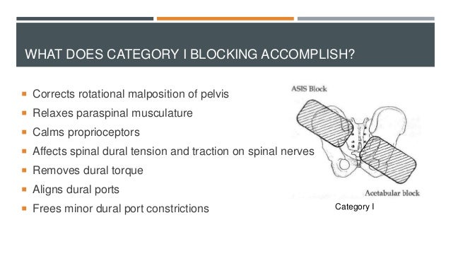 Using SOT Blocks to Remove Symptoms from Astrocytoma Surgery