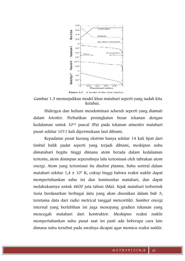 ASTROFISIKA | PDF