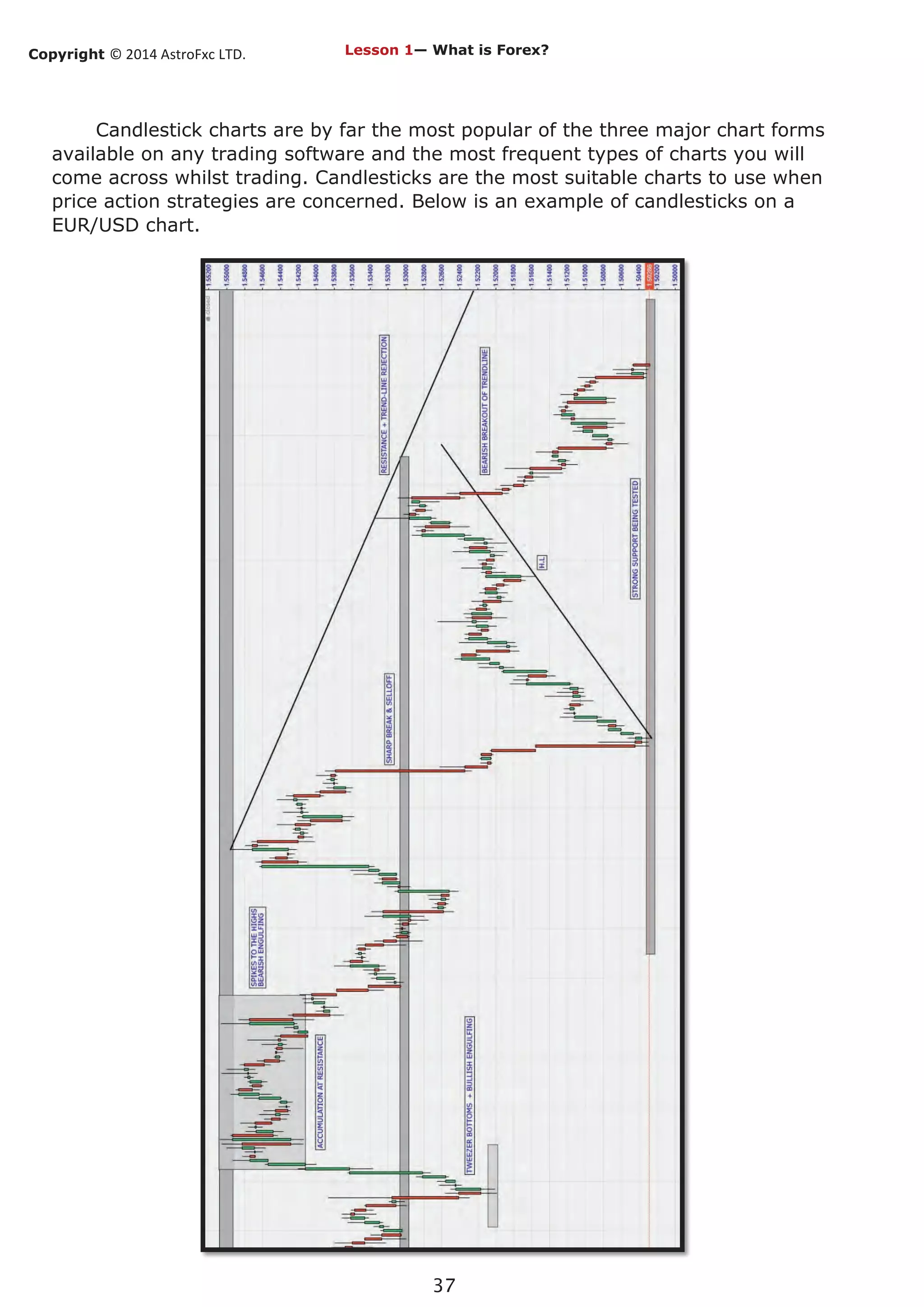 Astro+fx+training+book 1 1 | PDF