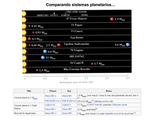 Astrogeología: En busca de nuevas Tierras | PPT