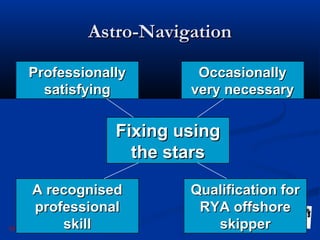 Astro introduction lrg | PPT