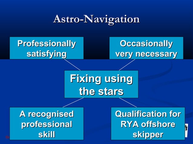 Astro introduction lrg | PPT