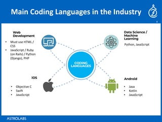 AstroLabs_Academy_Learning_to_Code-Coding_Bootcamp_Day1.pdf