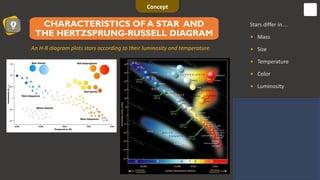 Astro Lecture 3 PPT( Stars And Sun) (1).pdf