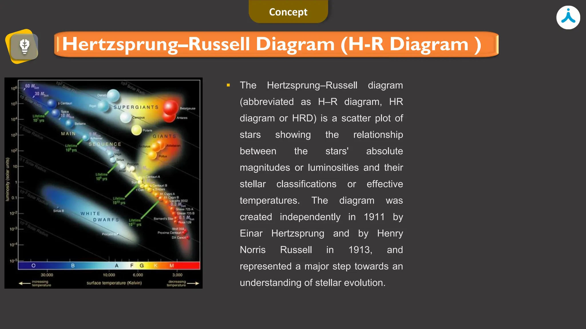 Astro Lecture 4 PPT( Stellar Evolution) (1).pdf