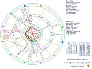 Astrologia mundana clase 1.grabada | PPTX
