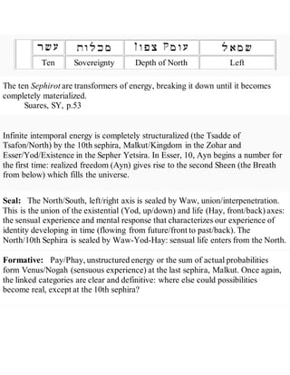 Astrological equations nogah - venus . | DOCX