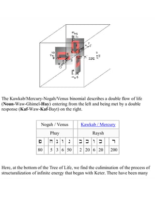 Astrological equations nogah - venus . | DOCX