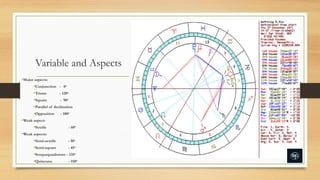 Introduction of astrology by Ashok Prajapati | PDF