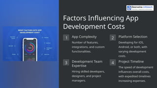 Astrotalk like App Development Cost Guide and Insights | PPTX