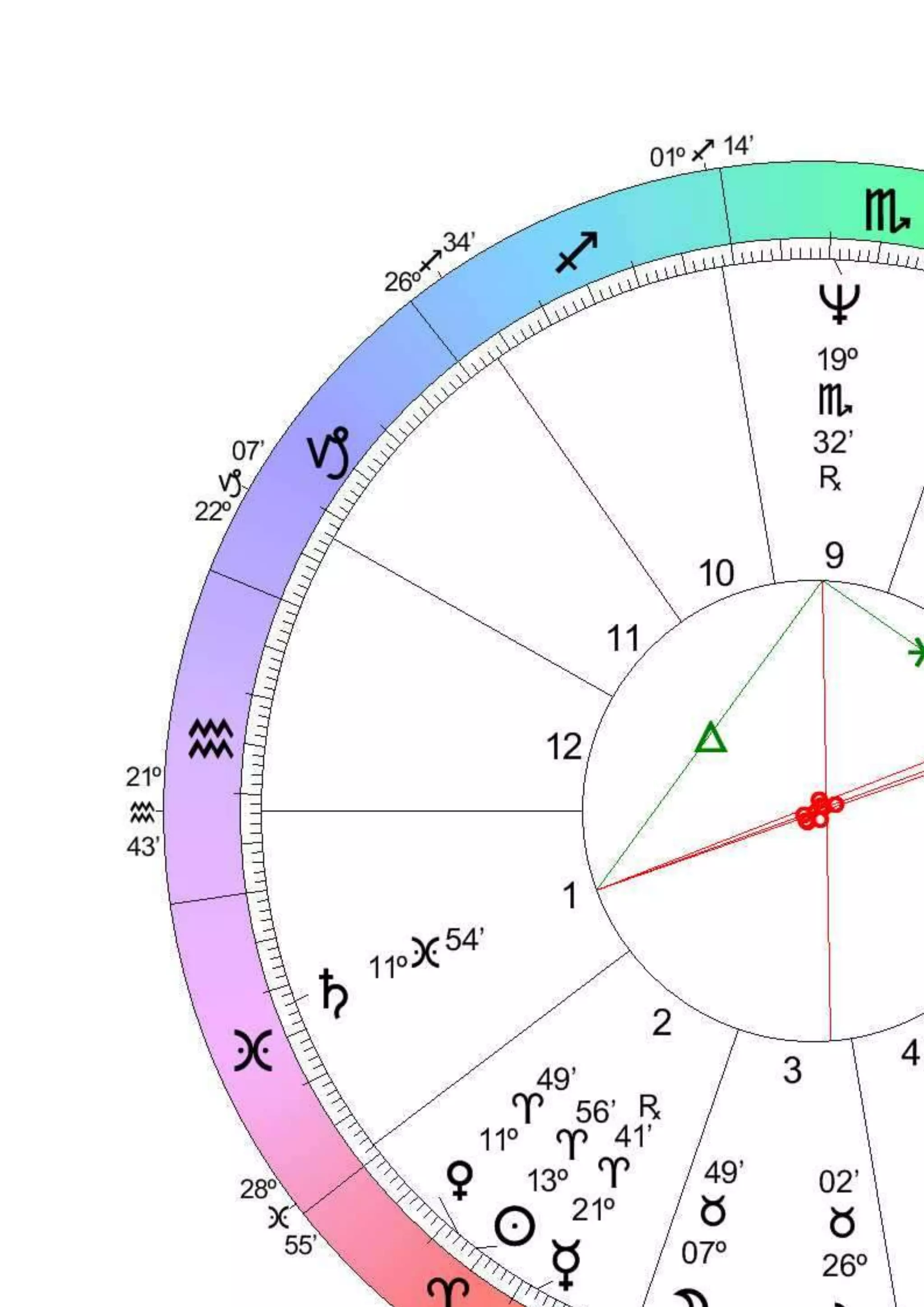 ~~ Astrologyland.com (free chart wheel)~~( fromm_google.com) very ...