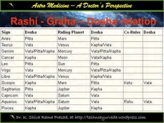 Astromed doctor perspective | PDF
