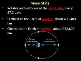 AStro__Moon_Notes.pptx.pdf