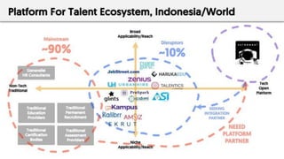 apidays LIVE JAKARTA - How Astronaut productised their API by Nigel ...