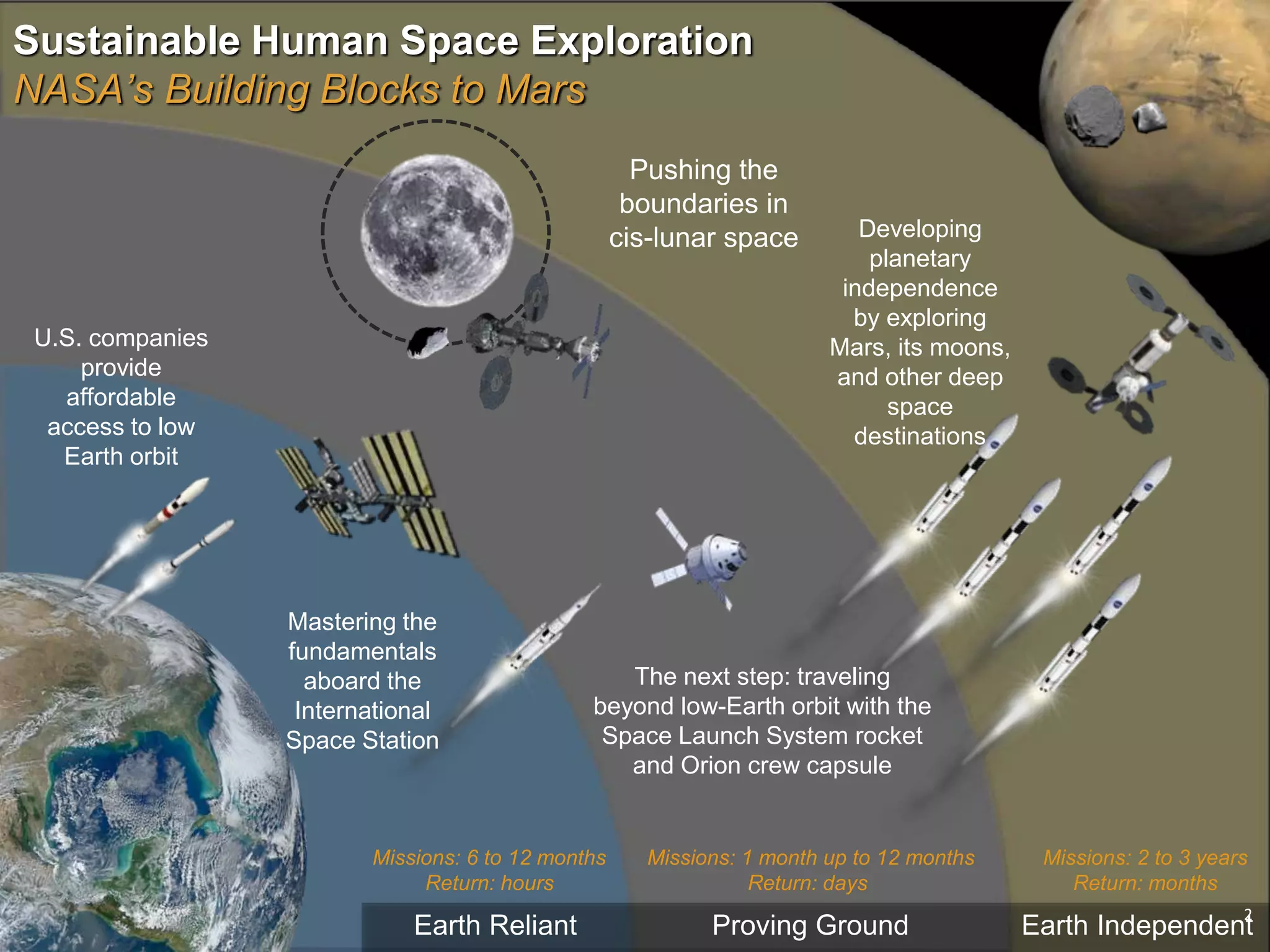 Astronauts and Robots 2015: Steve Stich, NASA | PPTX