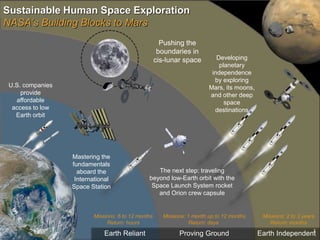 Astronauts and Robots 2015: Steve Stich, NASA | PPTX