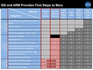 Astronauts and Robots 2015: Steve Stich, NASA | PPTX