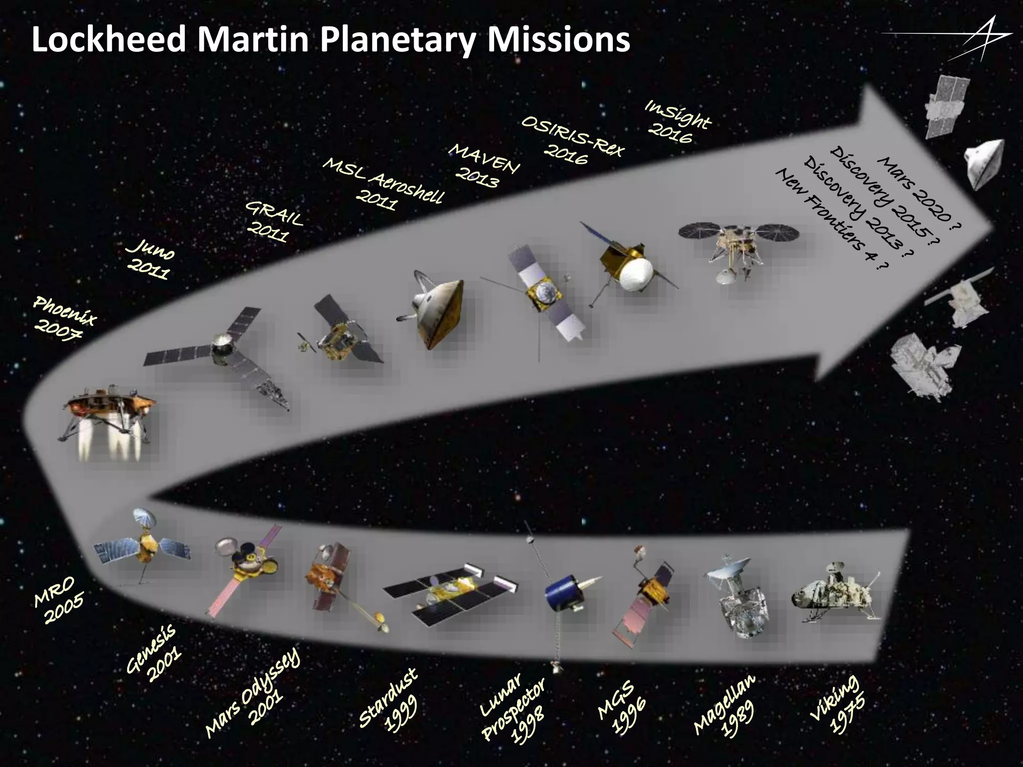 Astronauts and Robots 2015: Jim Crocker, Lockheed Martin | PPT