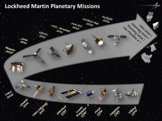 Astronauts and Robots 2015: Jim Crocker, Lockheed Martin | PPT