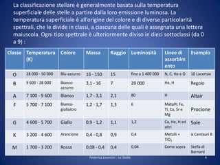 Astronomia le stelle | PPTX | Space and Astronomy | Science