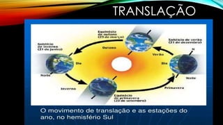 Astronomia - Sistema Solar - Terra - Rotação - Translação - Fases da ...