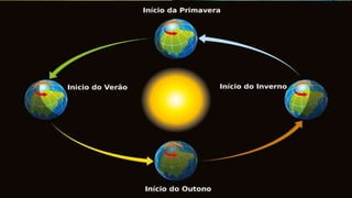 Astronomia - Sistema Solar - Terra - Rotação - Translação - Fases da ...
