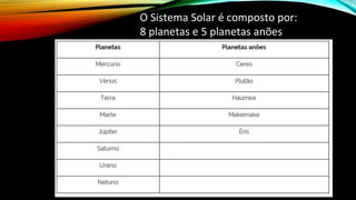 Astronomia - Sistema Solar - Terra - Rotação - Translação - Fases da ...
