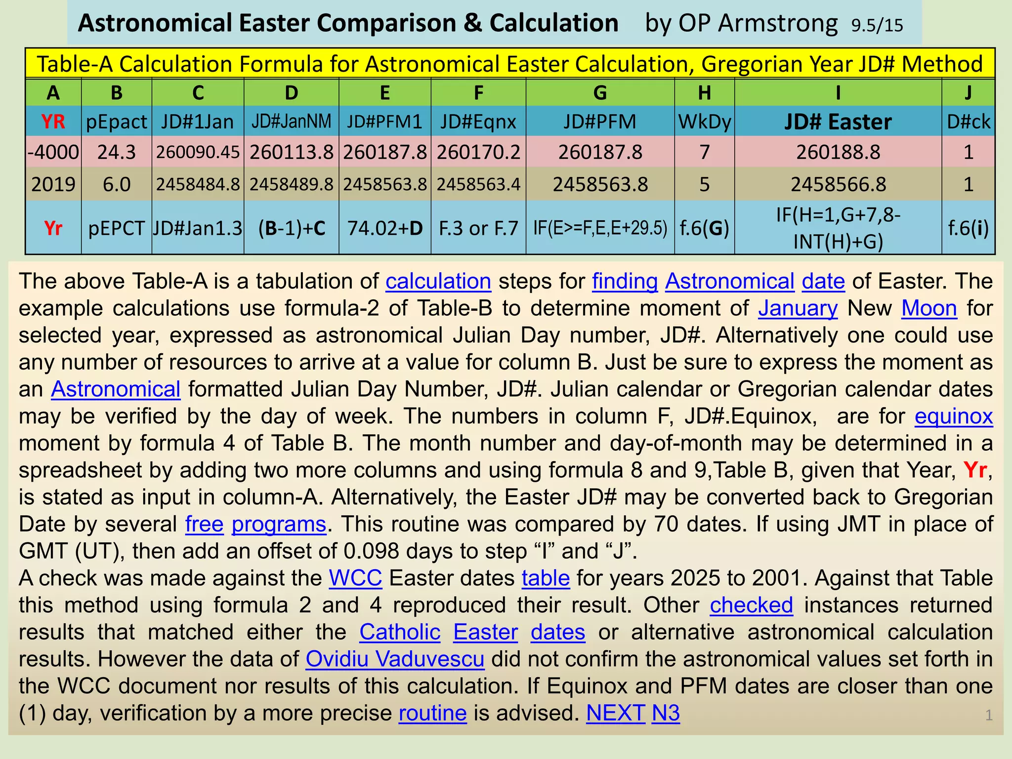 Astronomical and Catholic Easter Comparison and Calculation | PPT