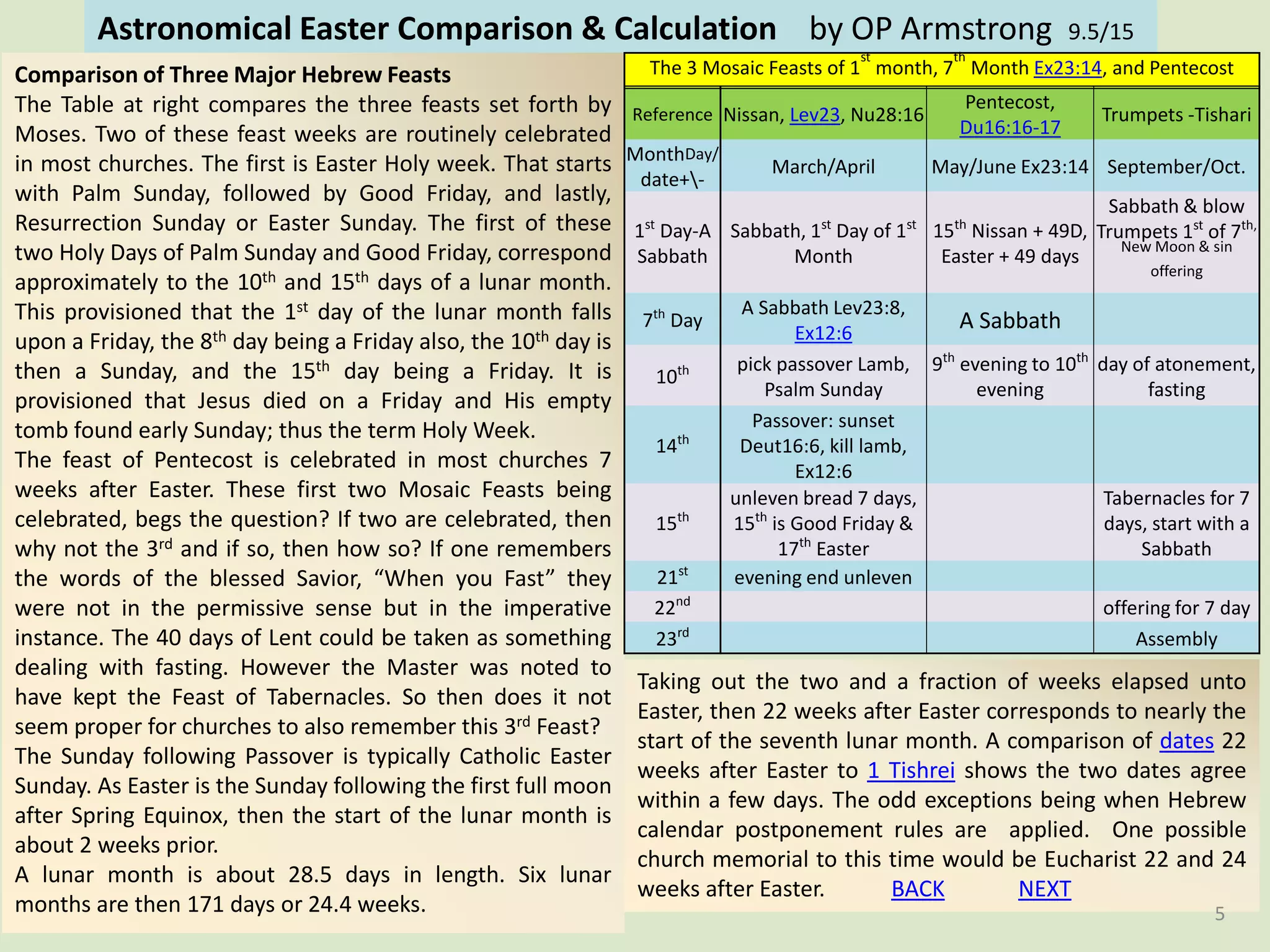 Astronomical and Catholic Easter Comparison and Calculation | PPT