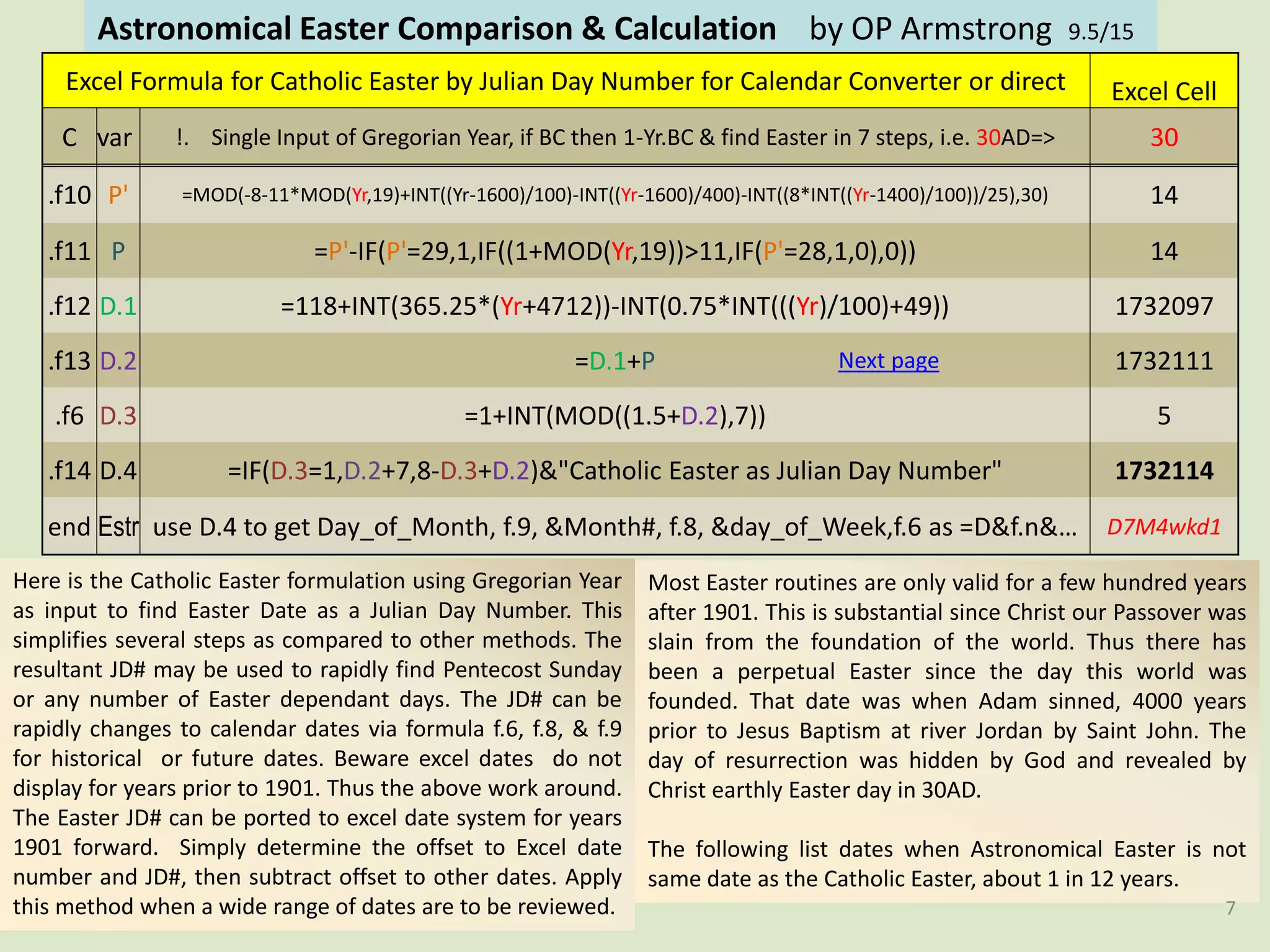 Astronomical and Catholic Easter Comparison and Calculation | PPT